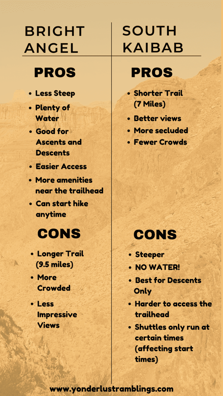 Guide to Hiking the Bright Angel Trail in the Grand Canyon