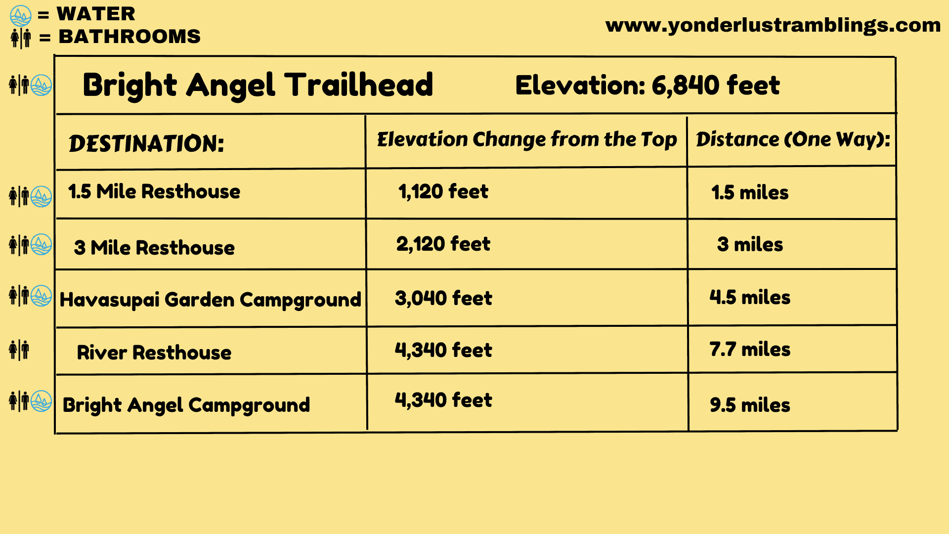 Guide to Hiking the Bright Angel Trail in the Grand Canyon