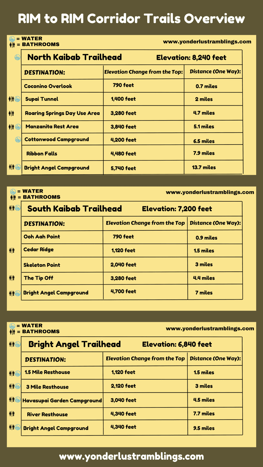 Guide to Hiking the Bright Angel Trail in the Grand Canyon