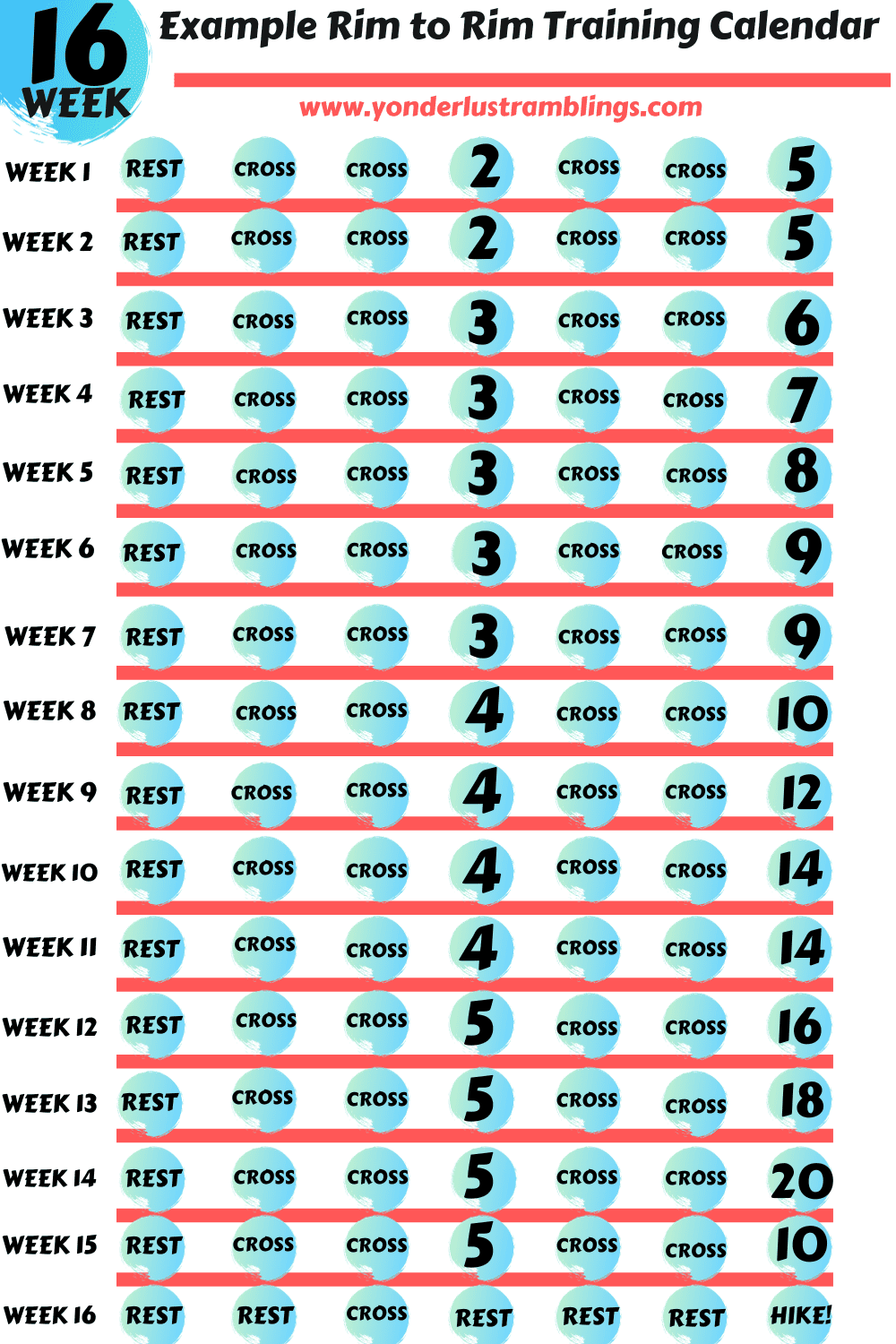 How to Train for A Hike: Complete Step by Step Plan