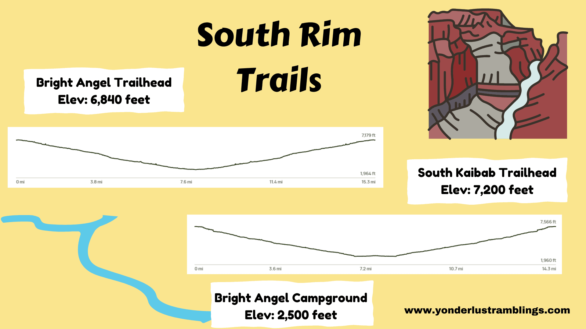 How to Hike Rim to River in Grand Canyon National Park