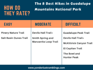 The 8 Best Hikes In Guadalupe Mountains National Park