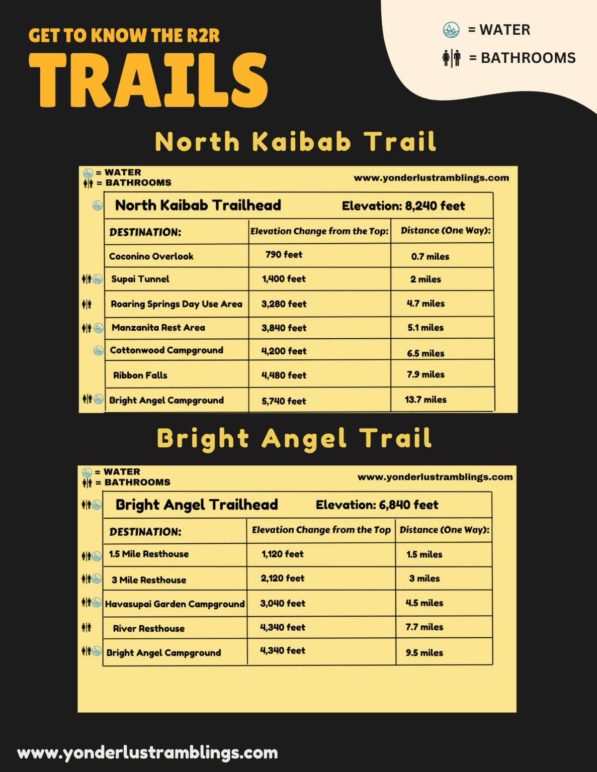 Guide to Hiking the North Kaibab Trail to Bright Angel Trail