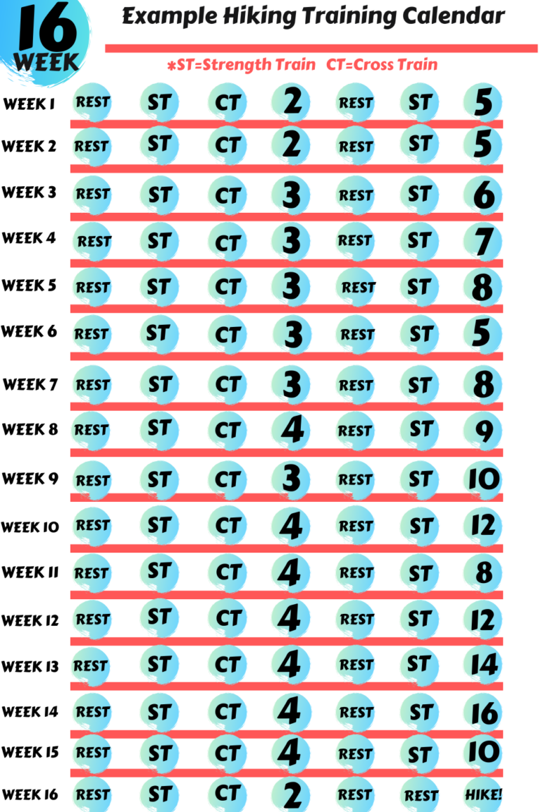 Ultimate Mountain Hiking Training Plan (Plus Training Calendar)